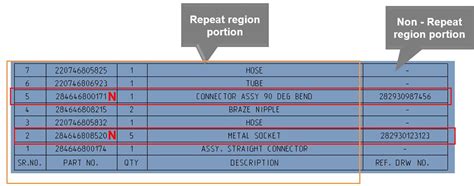 How To Modify Repeat Region Relation By Considerin Ptc Community