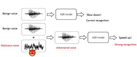 Asr Attack Capstone
