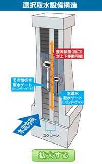 摺上川ダム管理所