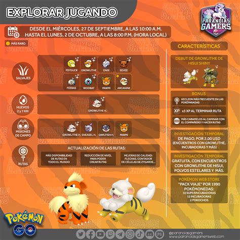Infografía Explorar jugando Paranoias Gamers
