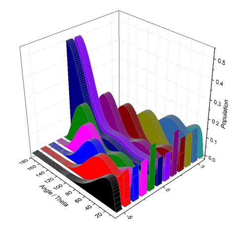 Pgfplots How To Make D Ribbon Plots In Pgf Tikz Tex Latex Stack