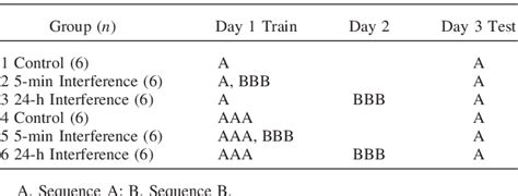 table 1 from learning of a sequential motor skill comprises explicit