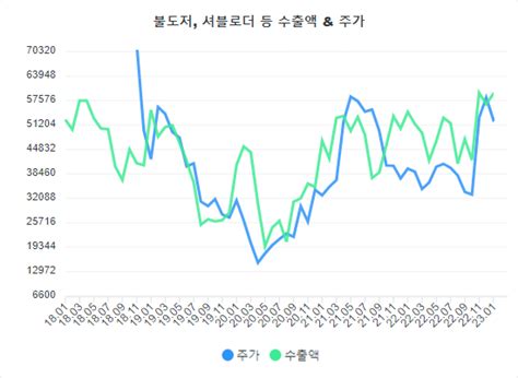 현대건설기계267270 1월 수출 업데이트 Sejong Data