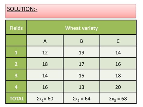 {anova} Ppt 1 Pptx Physics Science