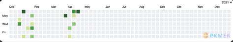 obsidian 插件：activity history