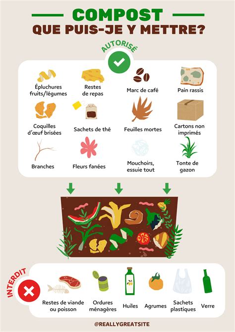 Recycling Compost Guidelines Poster