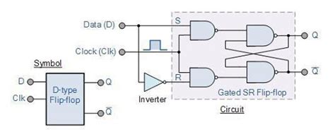 LS Dual D Flip Flop Comprehensive Guide D Type Flip Flops How To Use Applications Data