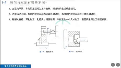 卢秉恒《机械制造技术基础》第四版，课后题逐一精讲，逐题讲解机械制造技术基础 哔哩哔哩
