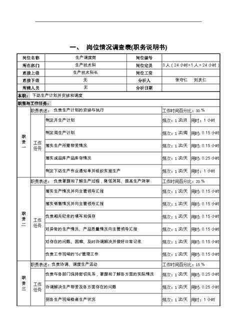 生产管理知识—生产调度岗施工文档土木在线
