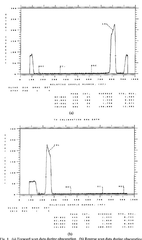 Figure 1 From Revised Radiometric Calibration Technique For Landsat 4 Thematic Mapper Data