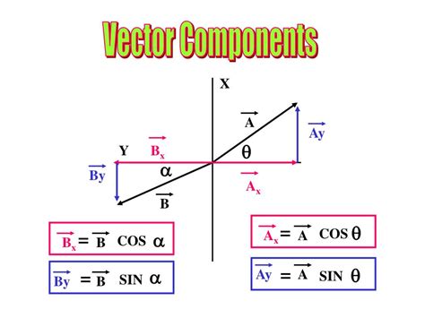 Ppt Vectors And Scalars Powerpoint Presentation Free Download Id513290