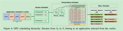 Gpu 片上调度系统gpu调度器 Csdn博客