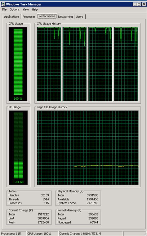 Windows Server Load Climbs To 100 Possibly Due To Php Server Fault