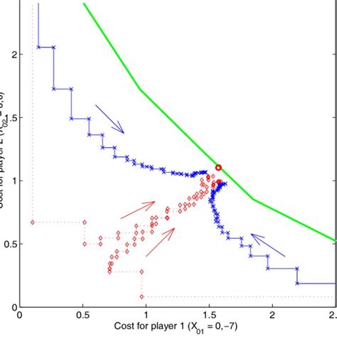 Pdf Decentralized Optimization Via Nash Bargaining