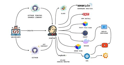 Youtube Clone App With Devsecops And Jenkins Shared Library Mr Cloud Book