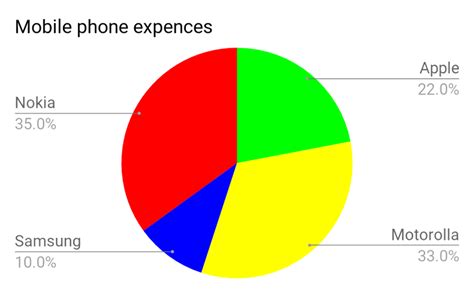 Top 50 Numerical Reasoning Questions Practice Assessment Tests