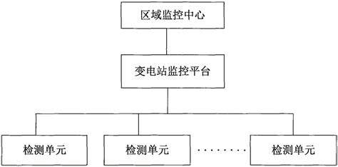 Electric Power Control Method Eureka Patsnap