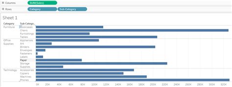 The Aggregation Explanation An Intro To Aggregations In Tableau The