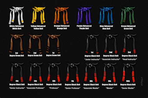 Sequencias De Faixas Do Judo Retoedu