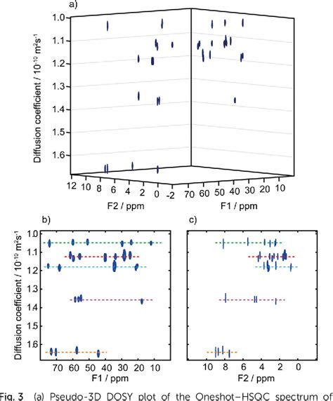 Figure From NMR Methods For The Analysis Of Mixtures Semantic Scholar