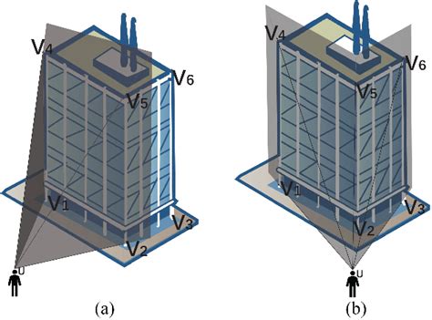 Figure 1 From Physical Environment Map Aided 3 D Deployment Optimization For Uav Assisted