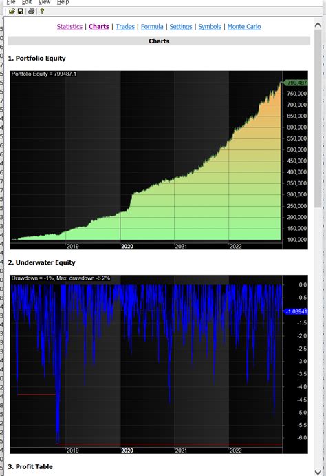 Much Smoother Equity Curve But Lower Sharpe Amibroker Amibroker Community Forum