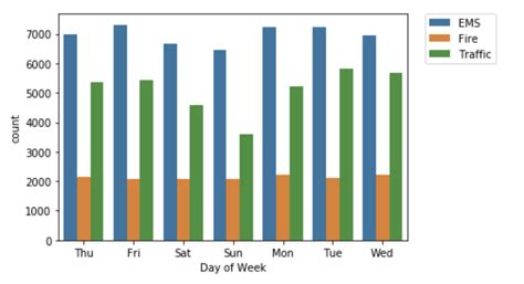 Github Melisabgcvndata Capstone Project With Python