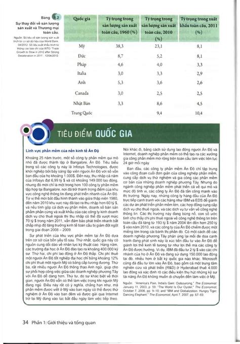 Kinh Doanh Qu C T Hi N I Pdf