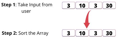 Greatest Product In Array Naukri Code 360