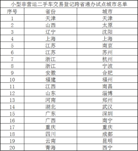 6月1日起厦门将陆续推出公安交管10项便利措施 交易