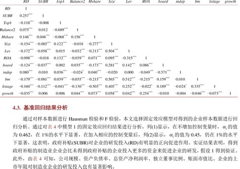 The Correlation Coefficient Of The Variable 表 3 变量的相关系数 Download