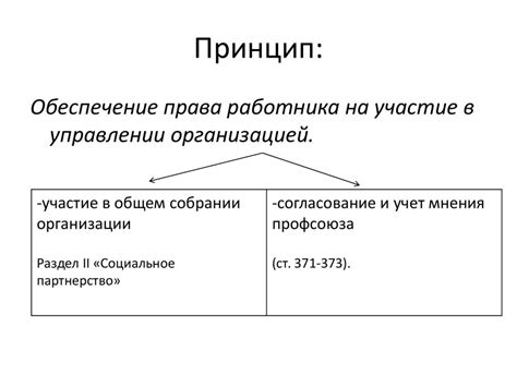 Трудовое правоотношение презентация онлайн
