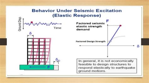 Structural Control Systems