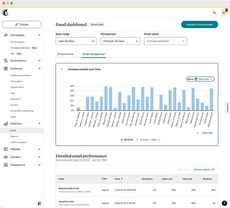 Best Digital Marketing Tools To Start With Top 69 In 2024