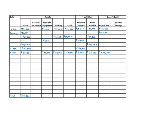 021 Transaction Analysis Table Date Cash Accounts Receivable Tools