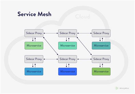 Microservice Vs Monolithic The Ultimate Software Architecture Guide
