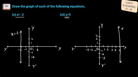exercise 4b q1 2 class 9 rs aggarwal chapter 4 rs aggarwal class 9