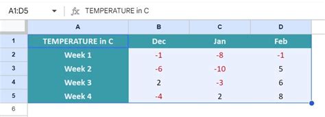 Format Cells In Google Sheets Definition How To Use Examples