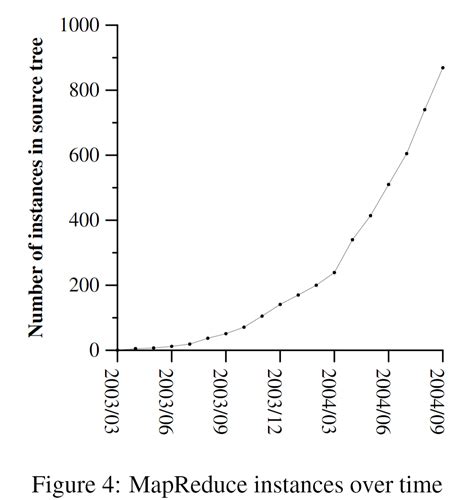 Mapreduce：在大型集群上简化数据处理 知乎