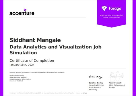 Siddhant Mangale On Linkedin Accentureindia Dataanalytics