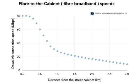 Online Speed Tests The Best And Worst And How To Use Them Increase