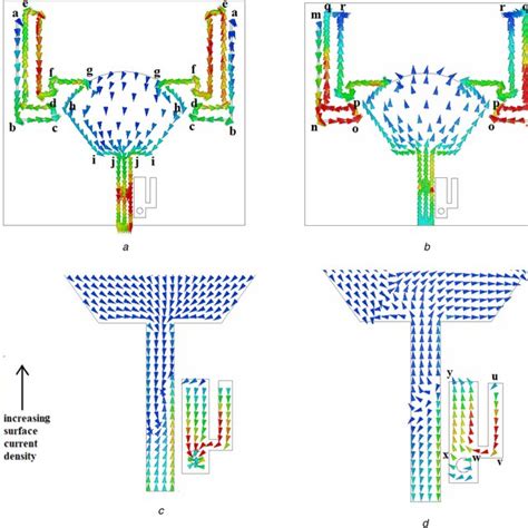 Equivalent Circuit Of The Rectangular Patch Antenna Download Scientific Diagram