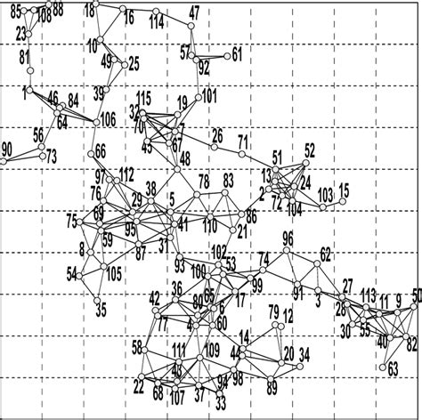 Random Topology Generated With Narval T Localityconnex Download