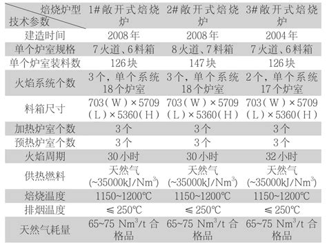敞开式环式焙烧炉热平衡研究 参考网