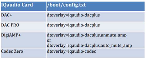 Raspberry Pi And The Iqaudio Dac Volumio And Raspberry Pi Os Hi Fi