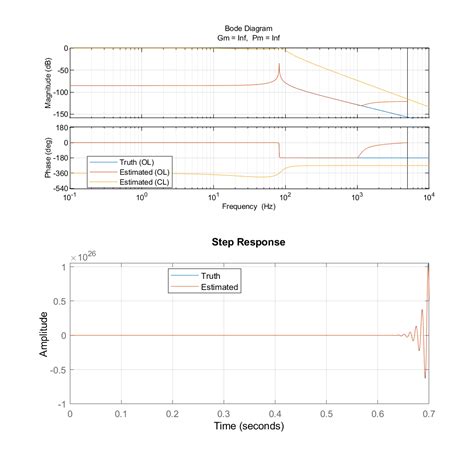 How To Find Out The Bandwidth Of A Pi Controller R Controltheory