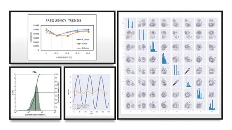 Plot Graphs Charts Data Visualization Analysis N Graphical Abstracts By