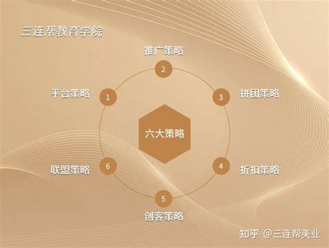门店真实转型案例 速看 引爆客流的制胜绝招 知乎