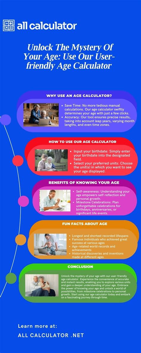 Unlock The Mystery Of Your Age Use Our User Friendly Age Calculator