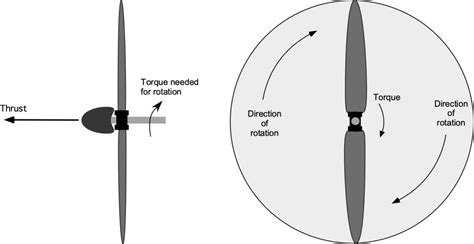 Piston Engines And Propellers Introduction To Aerospace Flight Vehicles